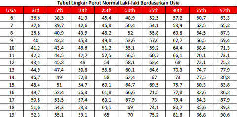 Tabel Lingkar Perut Normal Sesuai Umur, Cek Milikmu! | IDN Times