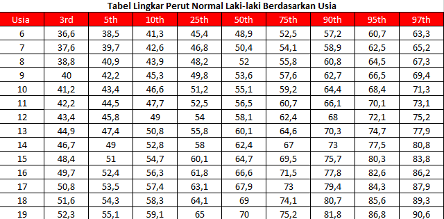 Tabel Lingkar Perut Normal Sesuai Umur, Cek Milikmu! | IDN Times