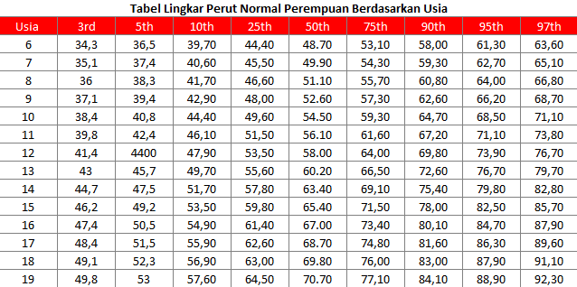 Tabel Lingkar Perut Normal Sesuai Umur, Cek Milikmu! | IDN Times