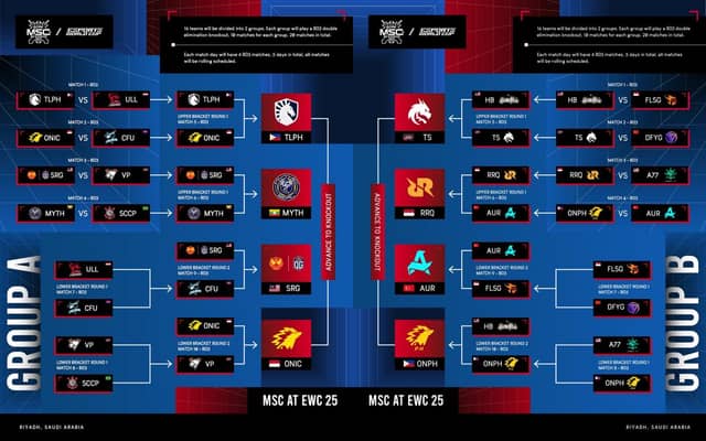 Jadwal Lengkap Babak Knockout MSC x EWC 2025 | IDN Times