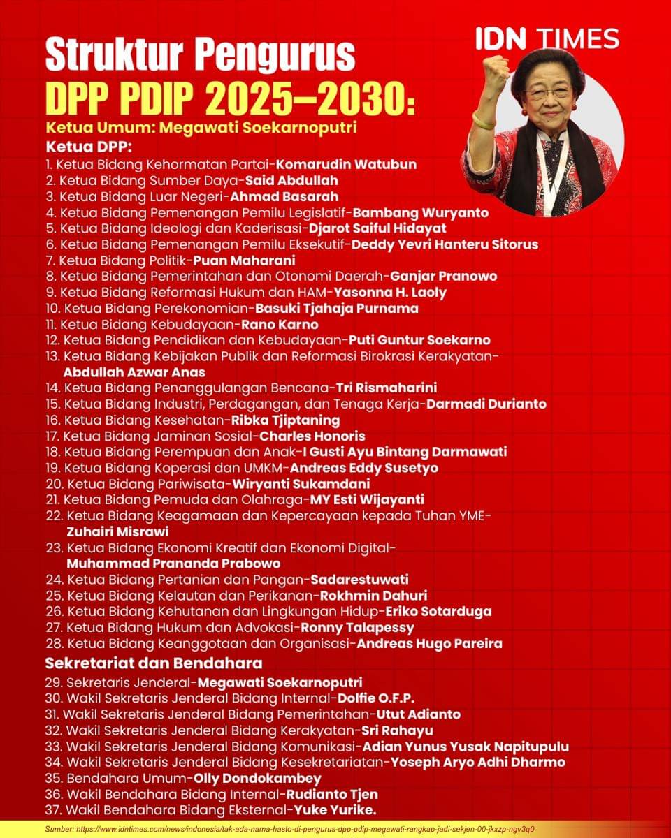 Daftar Lengkap Pengurus DPP PDIP 2025-2030 yang Diumumkan Megawati | IDN Times