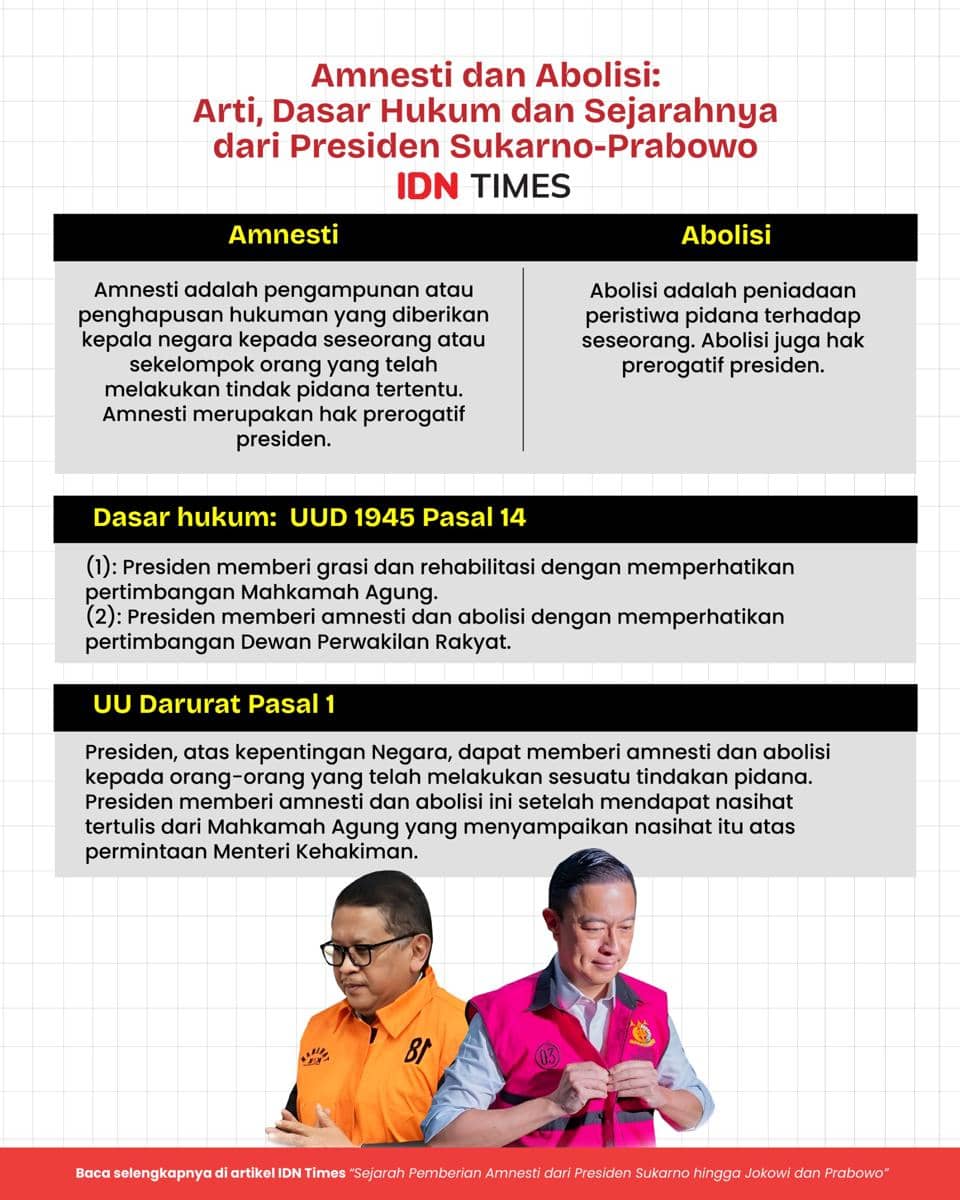 Sejarah Pemberian Amnesti dari Presiden Sukarno hingga Jokowi dan Prabowo | IDN Times