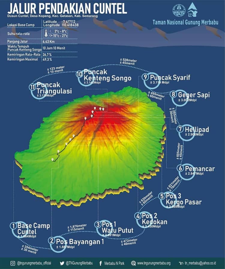 Apa Saja Jalur Resmi Pendakian Merbabu? | IDN Times