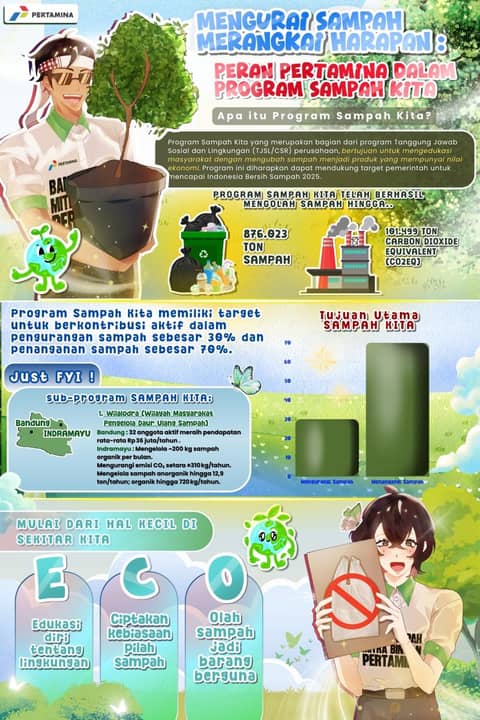 [MADING] Langkah Kuat Menuju Sekolah Tanpa Sampah Plastik | IDN Times