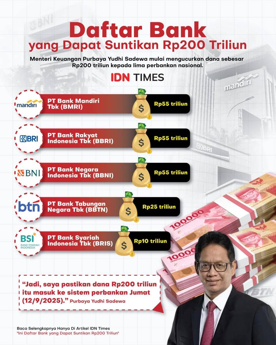 Gubernur BI: Pemindahan Dana Rp200 T ke Bank Himbara Perkuat Likuiditas ...