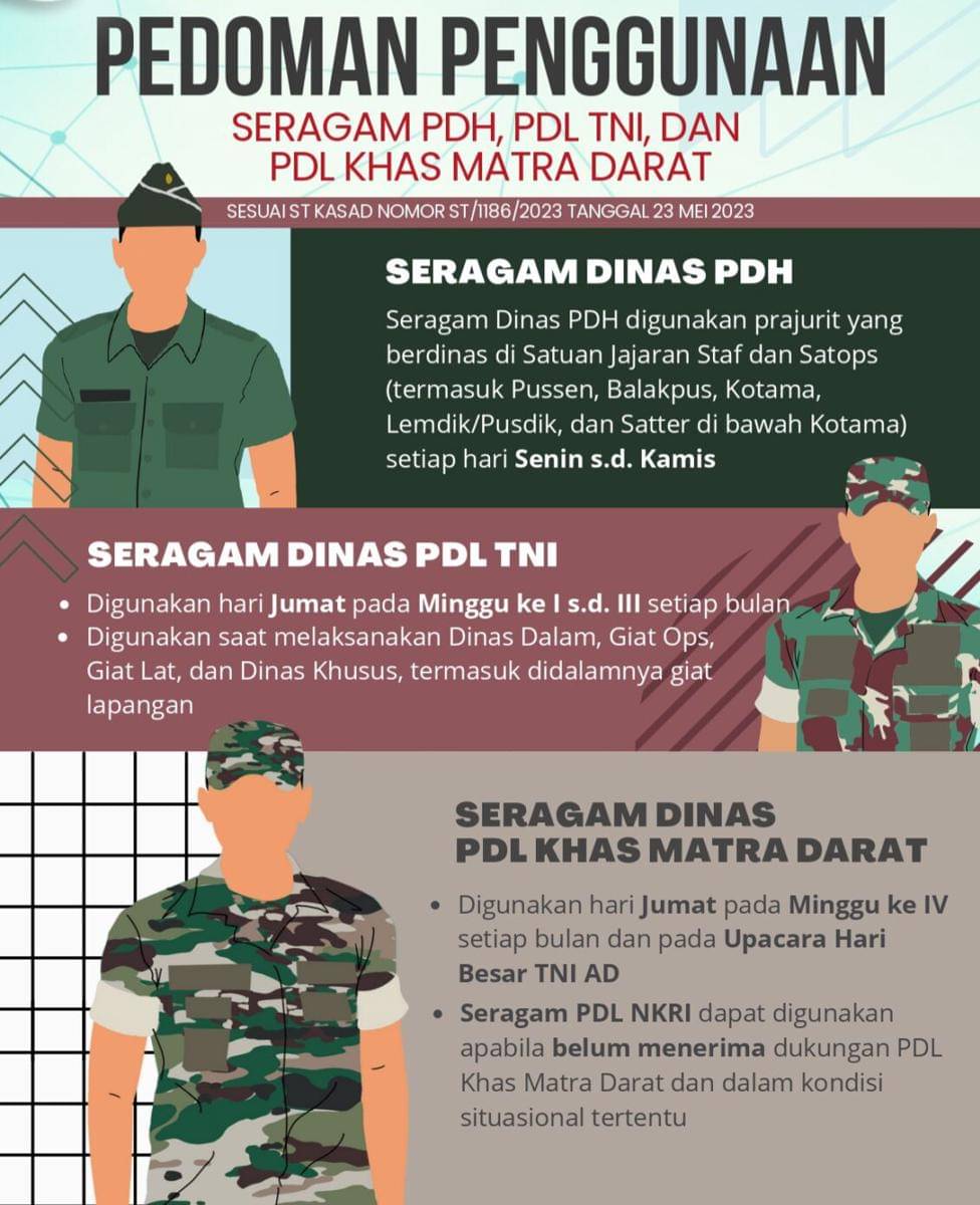 TNI Kenalkan Pakaian Dinas Loreng Baru, Dipakai Serentak saat HUT 5 Oktober | IDN Times