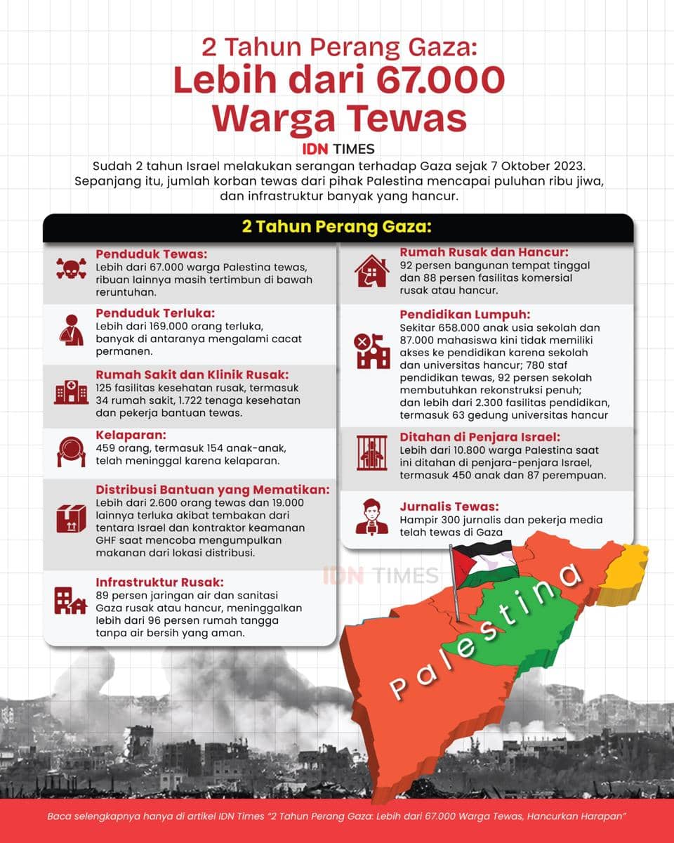 Menelusuri Sejarah Konflik dan Upaya Perdamaian Israel-Palestina | IDN ...
