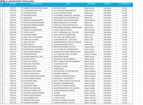 Jangan Panik BBM Langka, Ini Alamat 40 SPBU yang Buka 24 Jam di Medan ...